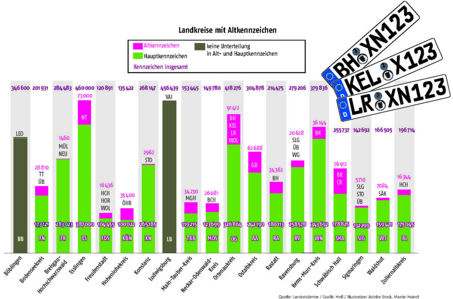 Immer mehr alte Kreise auf neuen Kennzeichen | Staatsanzeiger BW