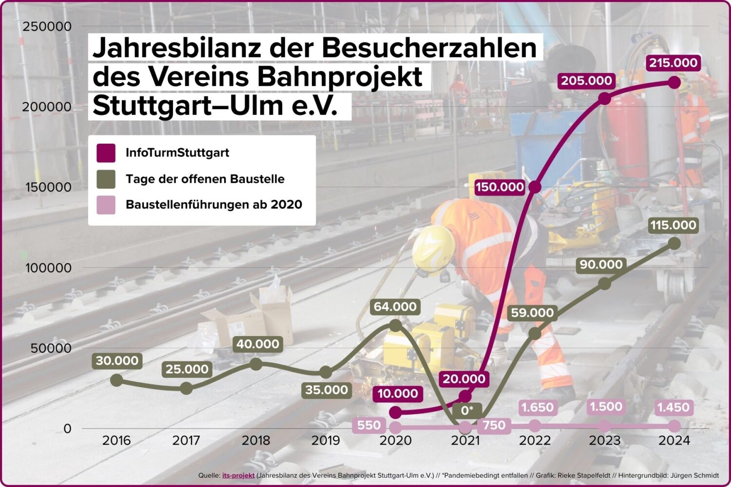 Stuttgart 21: Neue Entwicklungen auf der Baustelle und beim Bauprojekt ...